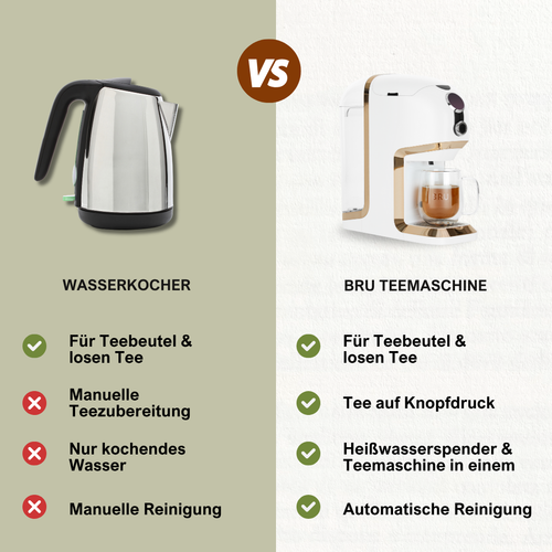 Teemaschine BRU Maker One